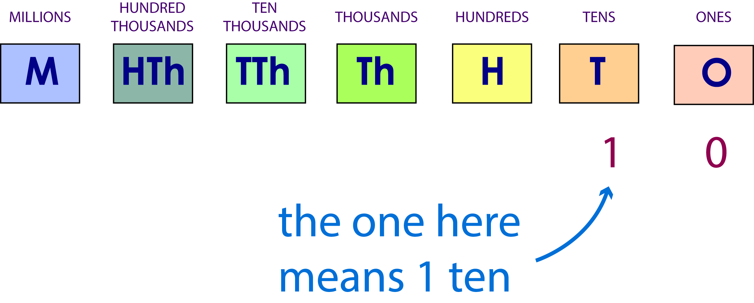 numbers-with-different-bases-stage-3-maths-hk-secondary-s1-s3