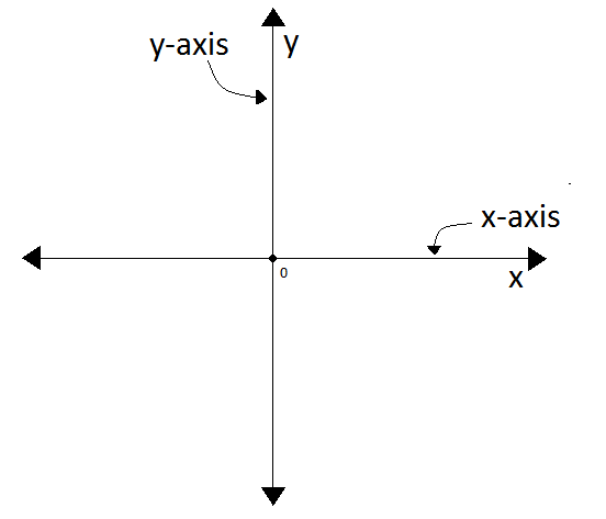The Number Plane 4 Q s Plot And Name Points Level 5 Maths NZ 